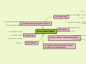 El discurso - Mind Map